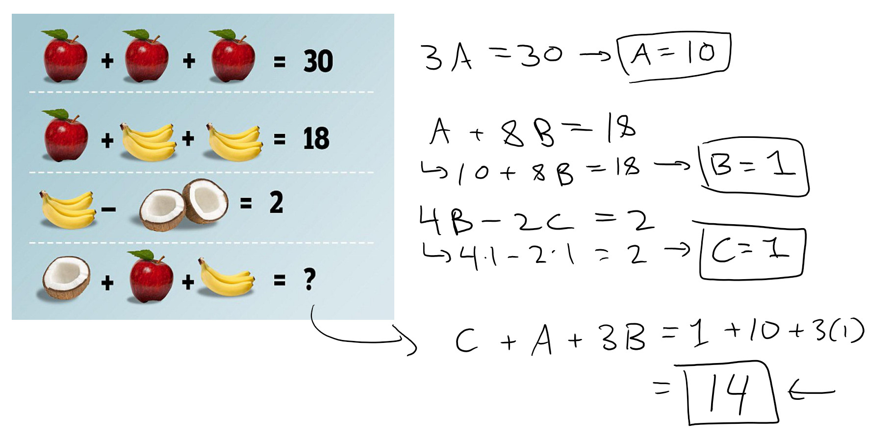 Fruit Math Problem SOLUTION Puzzles Math Easy Solutions